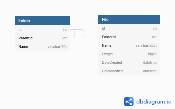 Github Adamfoneil Treedata